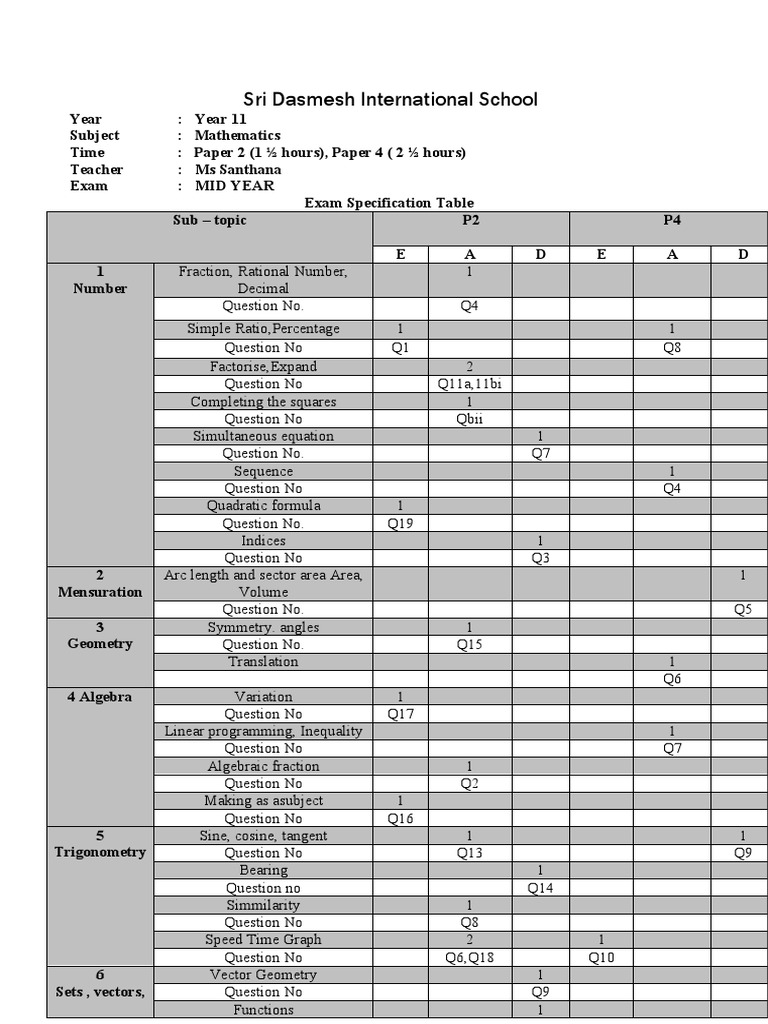 Mye Y11 Est | PDF | Trigonometric Functions | Elementary Mathematics