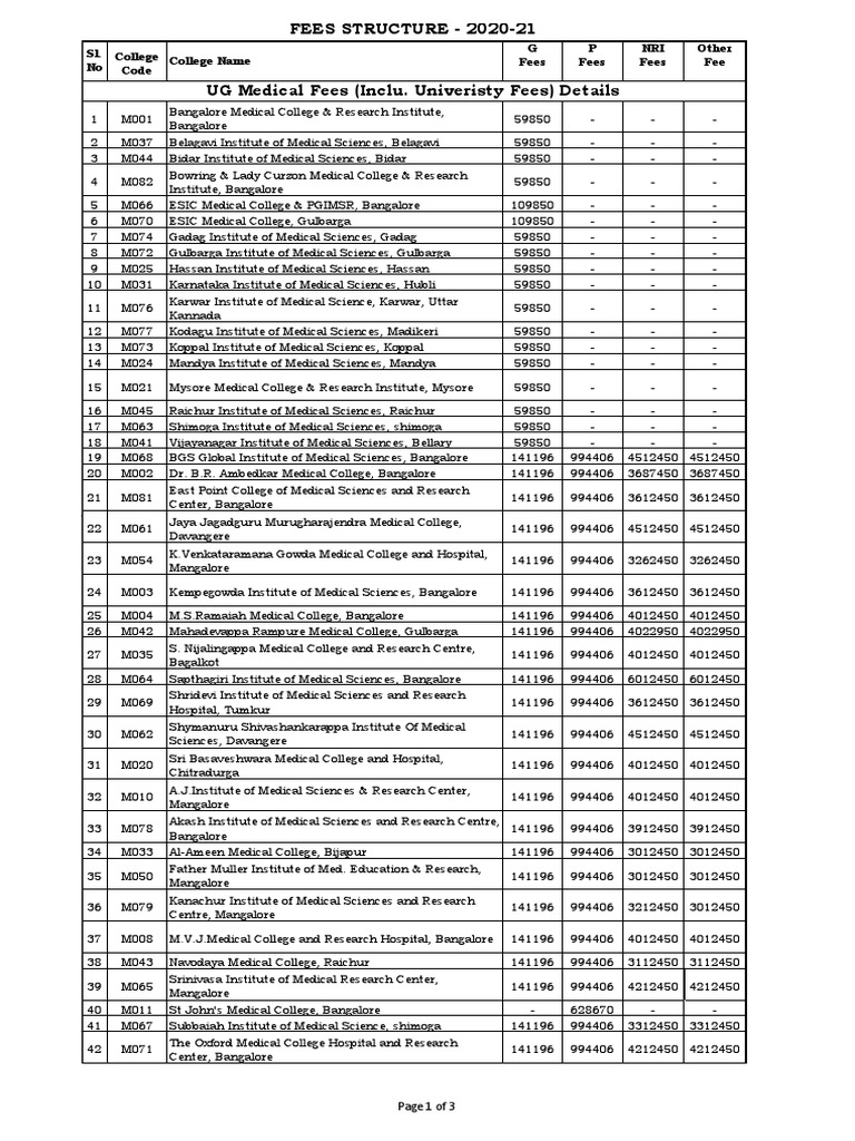 Fees Structure 2020-21 | PDF | South India