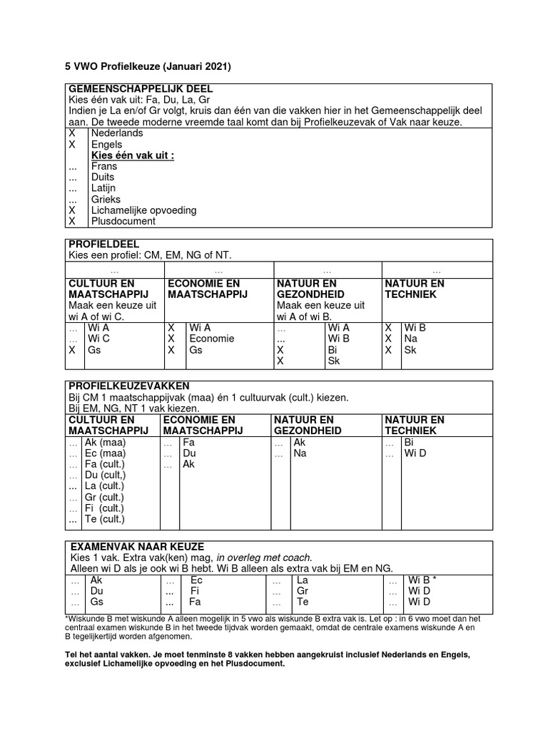 Profielkeuzeformulier 5 Vwo 2021 | PDF