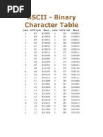 Alfabeto Binario - Las Letras Del Alfabeto en Código Binario | PDF ...