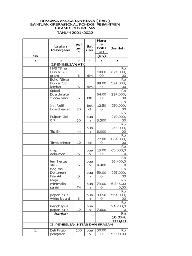 Rencana Anggaran Biaya (Rab) Bantuan Operasional Pondok Pesantren Islamic Centre NW TAHUN 2021/ ...