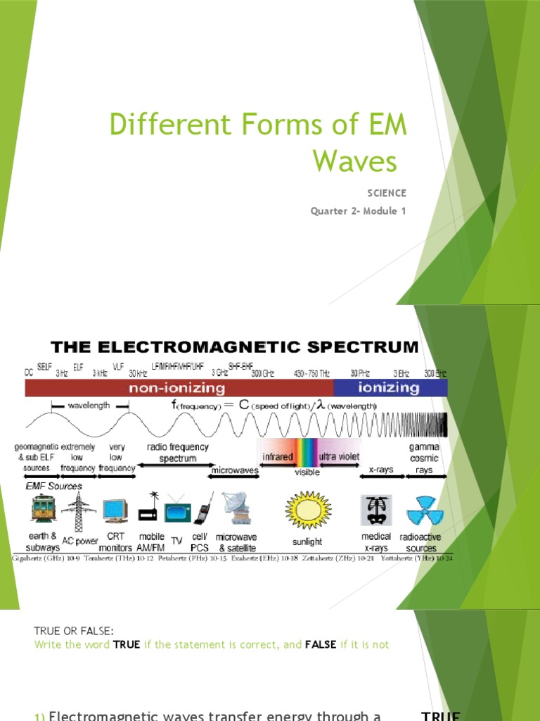 An In-Depth Look at Electromagnetic Waves: Their Properties, Classification, Uses and Hazards ...