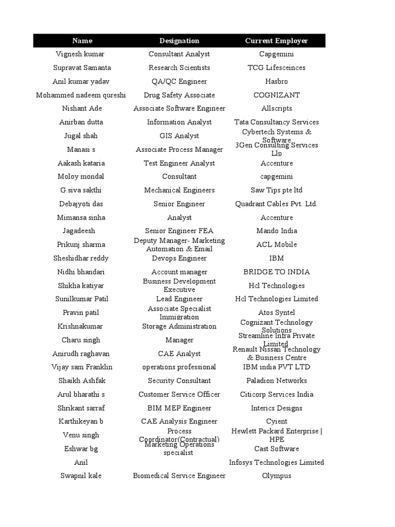 Name Designation Current Employer | PDF | Bangalore | Information ...