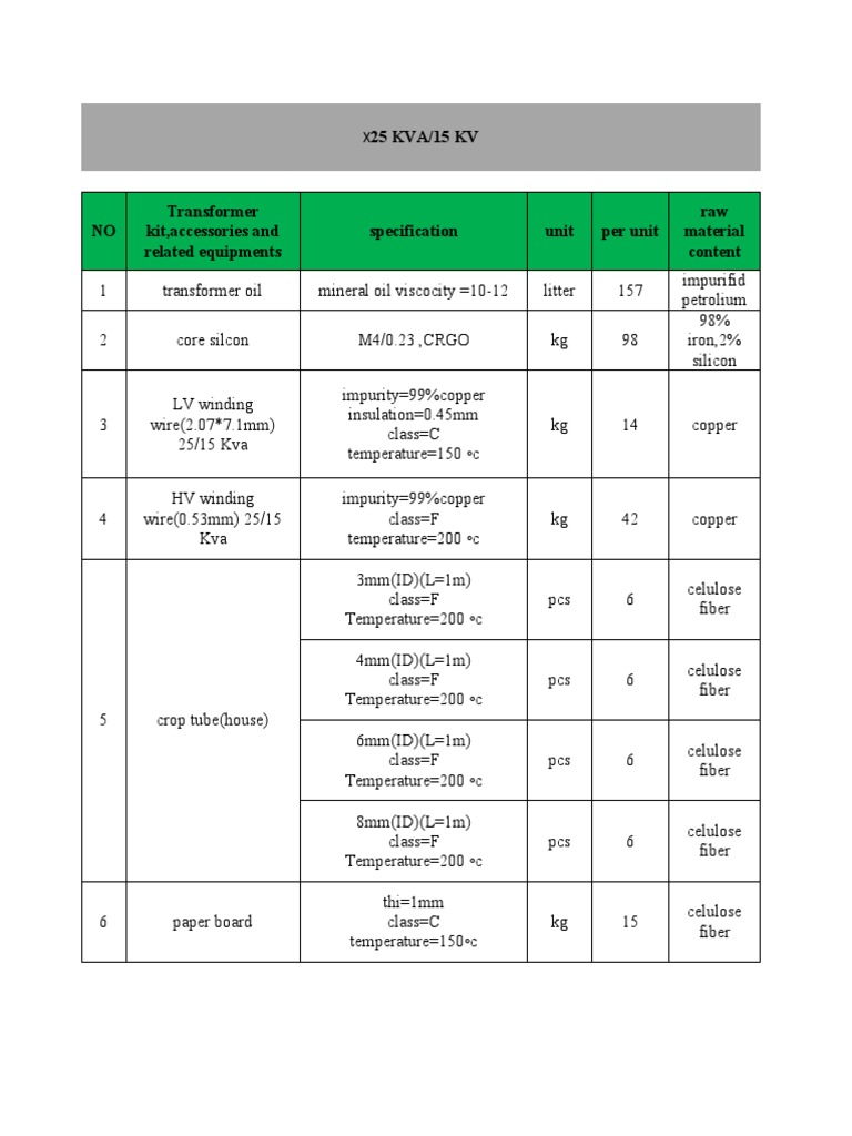 25 KVA Transformer Raw Material List | PDF | Washer (Hardware ...