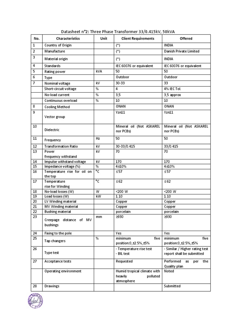 Datasheet N°2: Three Phase Transformer 33/0.415kV, 50kVA: No ...