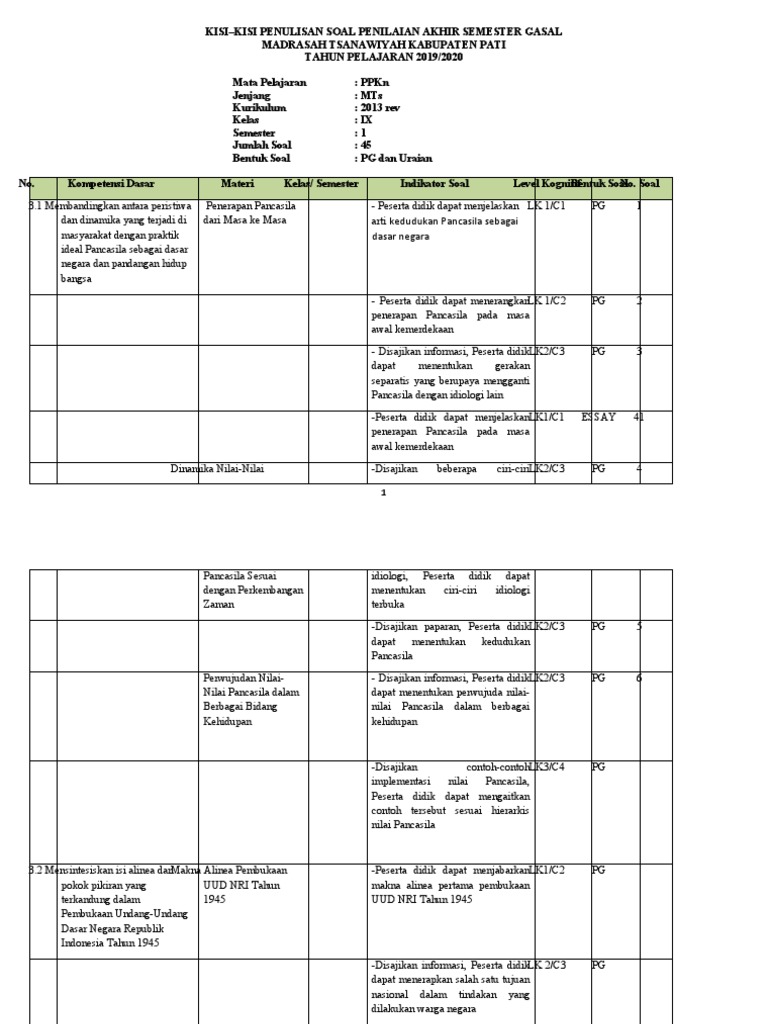 Kisi-Kisi Penulisan Soal PAS PKN Kelas 9 | PDF