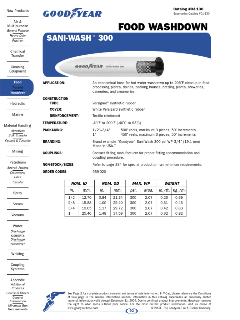 Food Washdown: Sani-Wash 300 | PDF | Natural Rubber | Materials