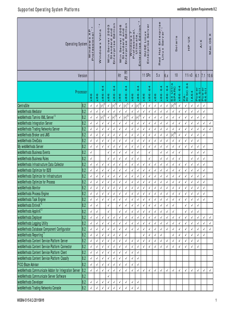 Supported Operating System Platforms - Software AG Documentation | PDF | Operating System ...