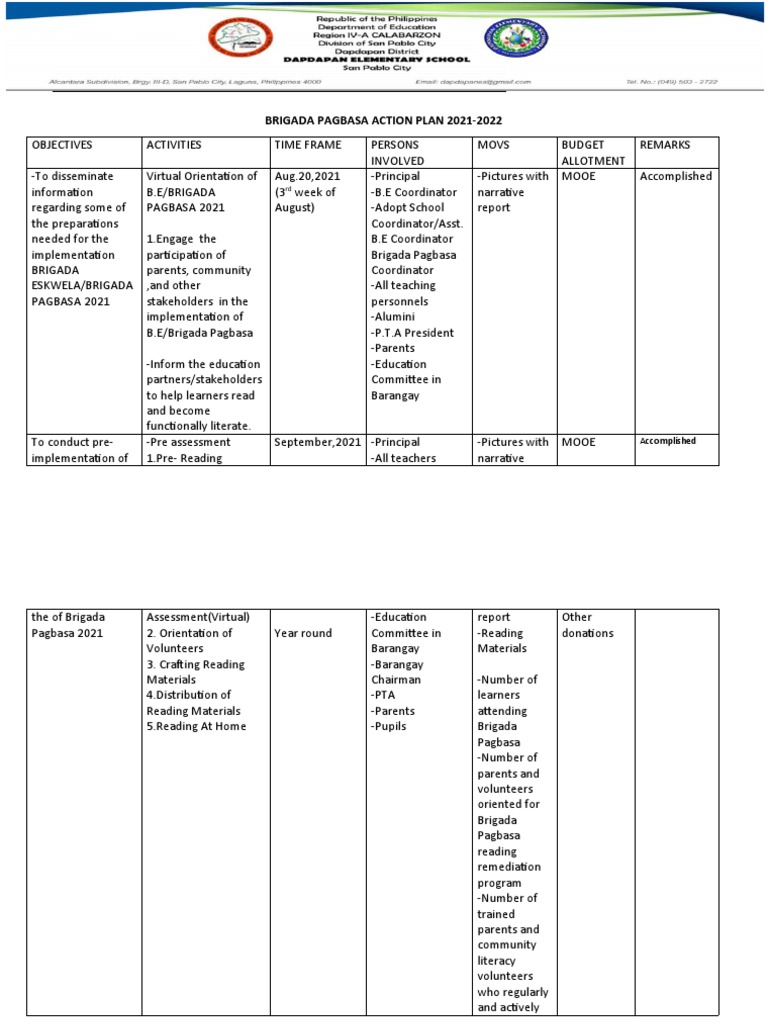 Assessing the Impact: An Evaluation of the Brigada Pagbasa Literacy Program 2021-2022 | PDF ...