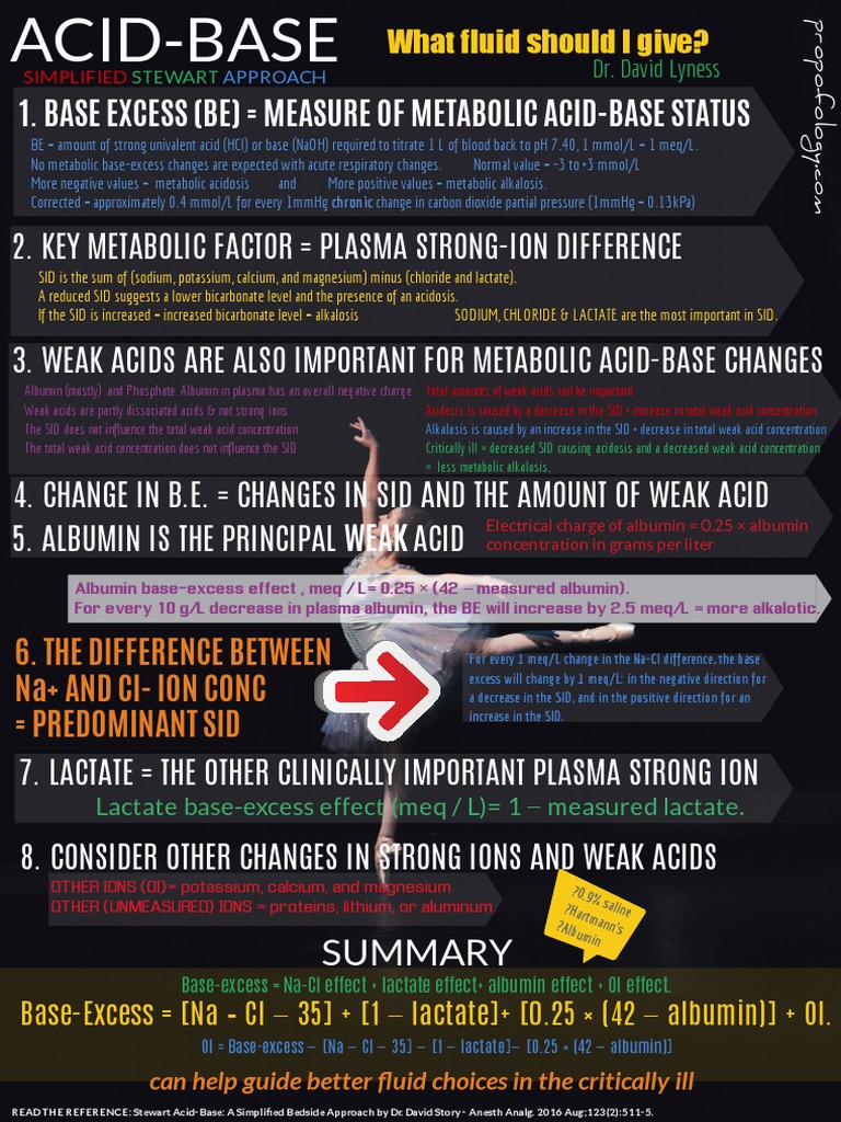 Base Excess (Be) Measure of Metabolic Acid-Base Status: Dr. David ...