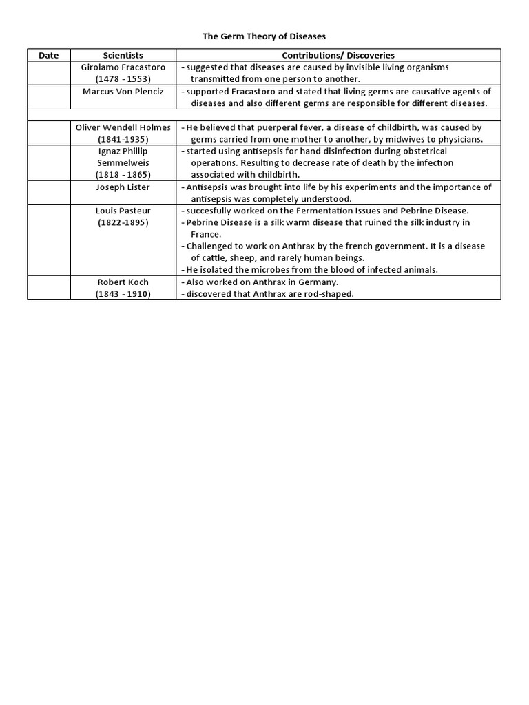 The Germ Theory of Diseases | PDF