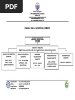 Project Proposal Brigada Eskwela (2025) | PDF | Wellness