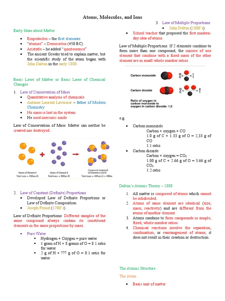 L2 Atoms, Molecules and Ions | PDF | Ion | Atoms