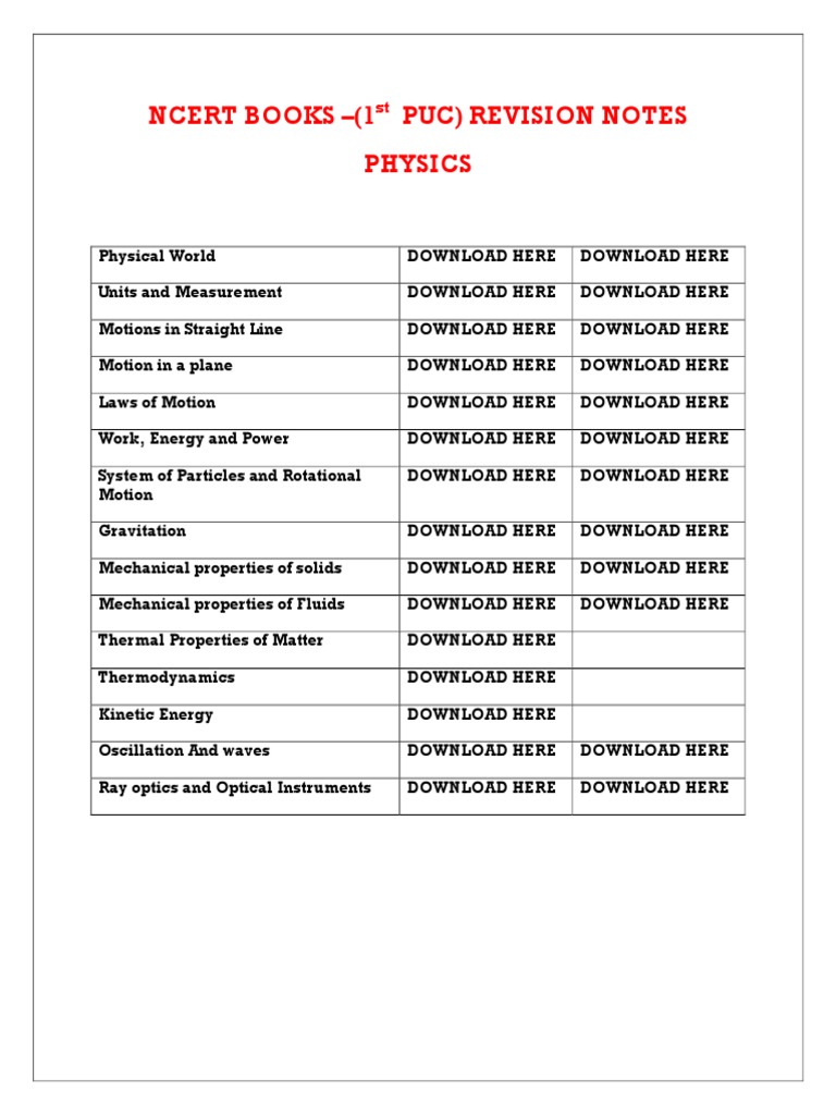 1st PUC NCERT Revision Notes PDF | PDF | Chemistry | Thermodynamics