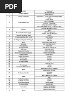 SP3D SHortCut Keys | PDF