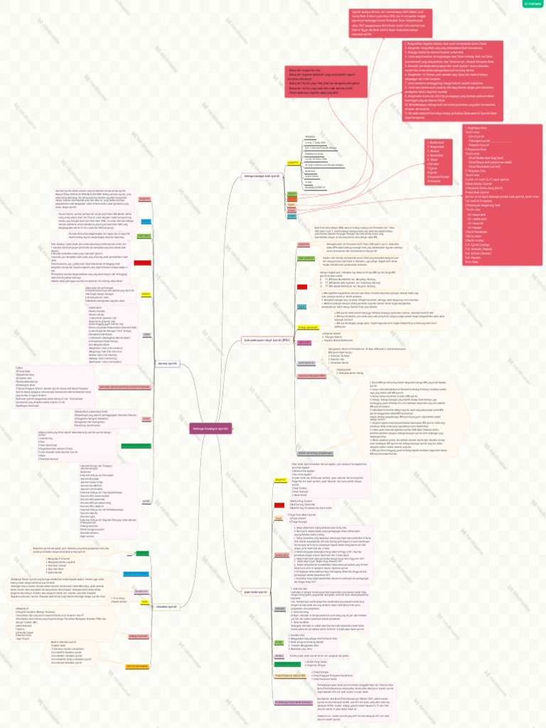 Mind Mapping LKS | PDF
