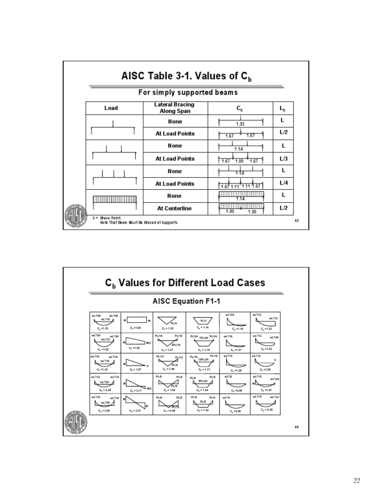 AISC Table 3 - 1. Values of C | PDF | Structural Engineering | Materials Science