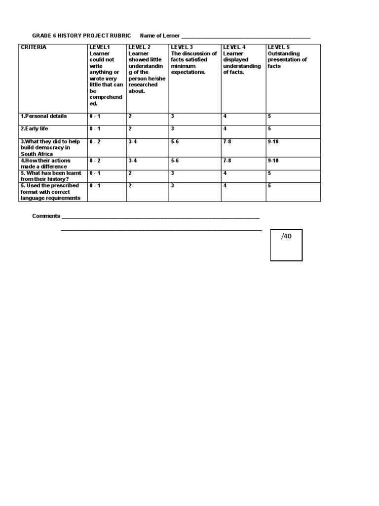 Project Rubric Grade 6 | PDF | Career & Growth