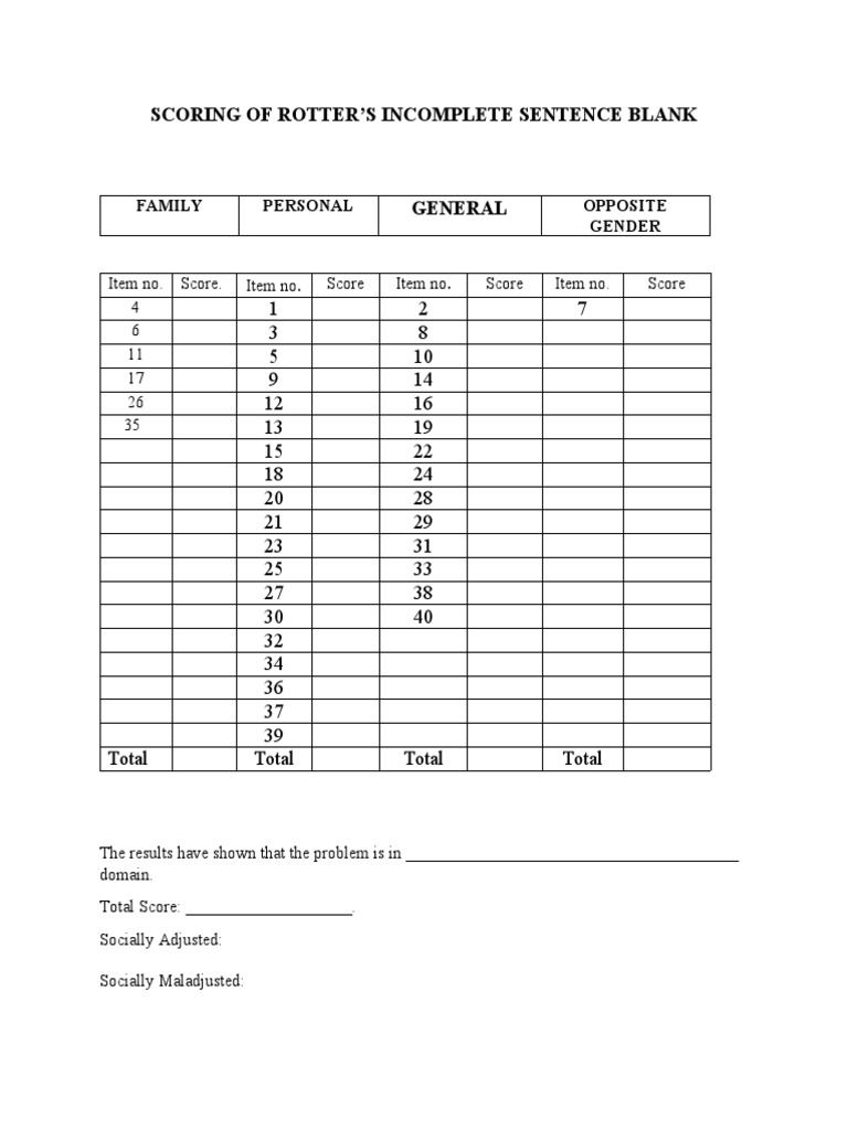 Scoring of Rotter'S Incomplete Sentence Blank | PDF