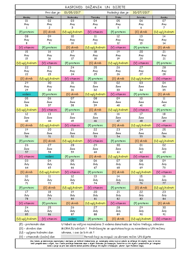 Tabela UN Dijeta | PDF