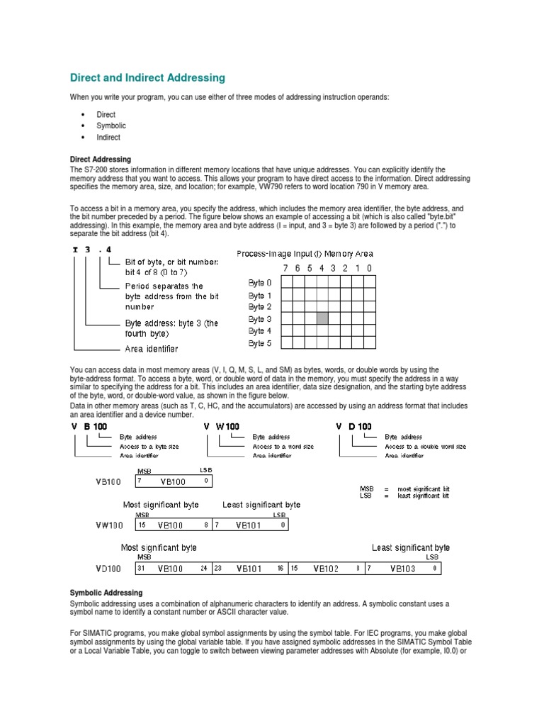 Printing - Direct and Indirect Addressing | PDF | Pointer (Computer Programming) | Bit