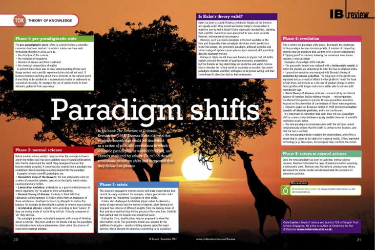 Paradigm Shift Poster | PDF | Science | Theory