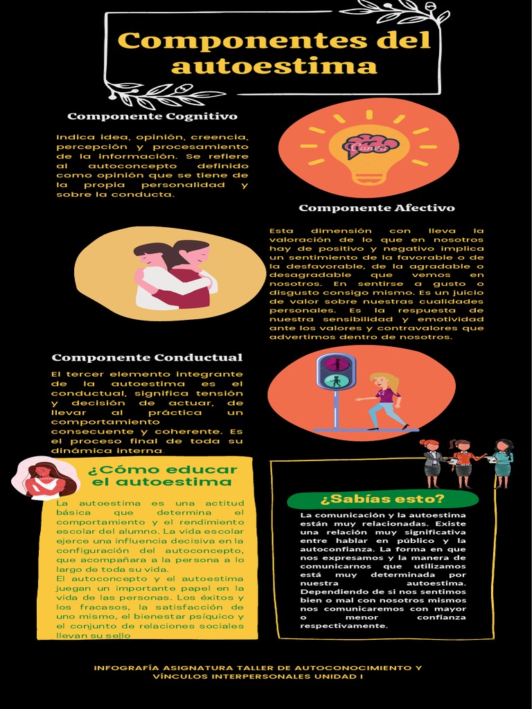 Infografia Autoestima | PDF | Autoestima | Comportamiento