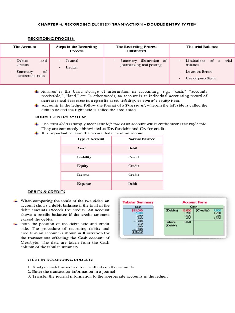 Chapter 4-Handout (Double Entry System) | PDF | Debits And Credits ...