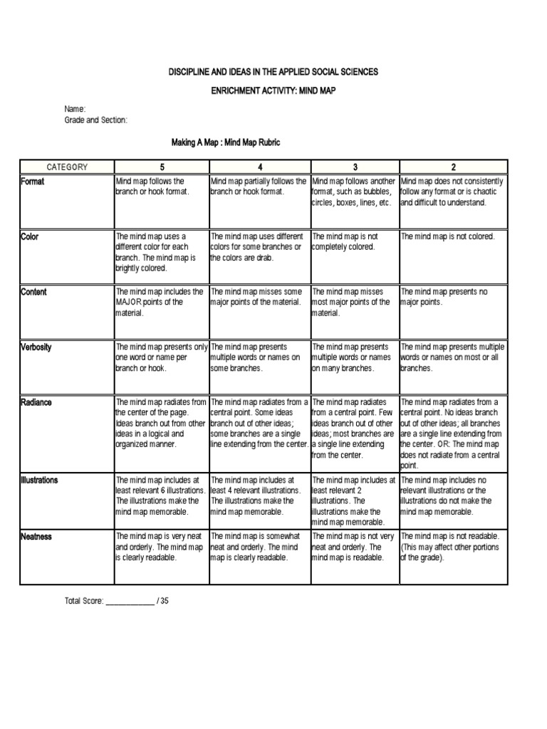 Rubric For Mind Map | Download Free PDF | Cognition | Science