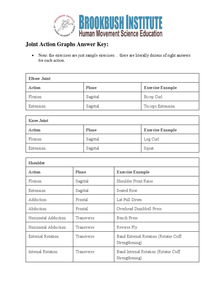 Joint Action Graphs Answer Key | PDF