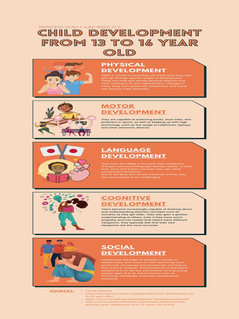 Ilao Infographics | PDF | Adolescence | Cognitive Science