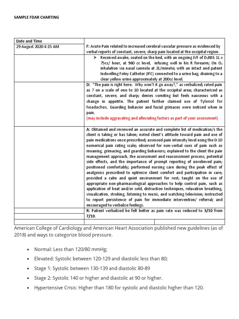 SAMPLE FDAR CHARTING Pain | PDF | Blood Pressure | Pain