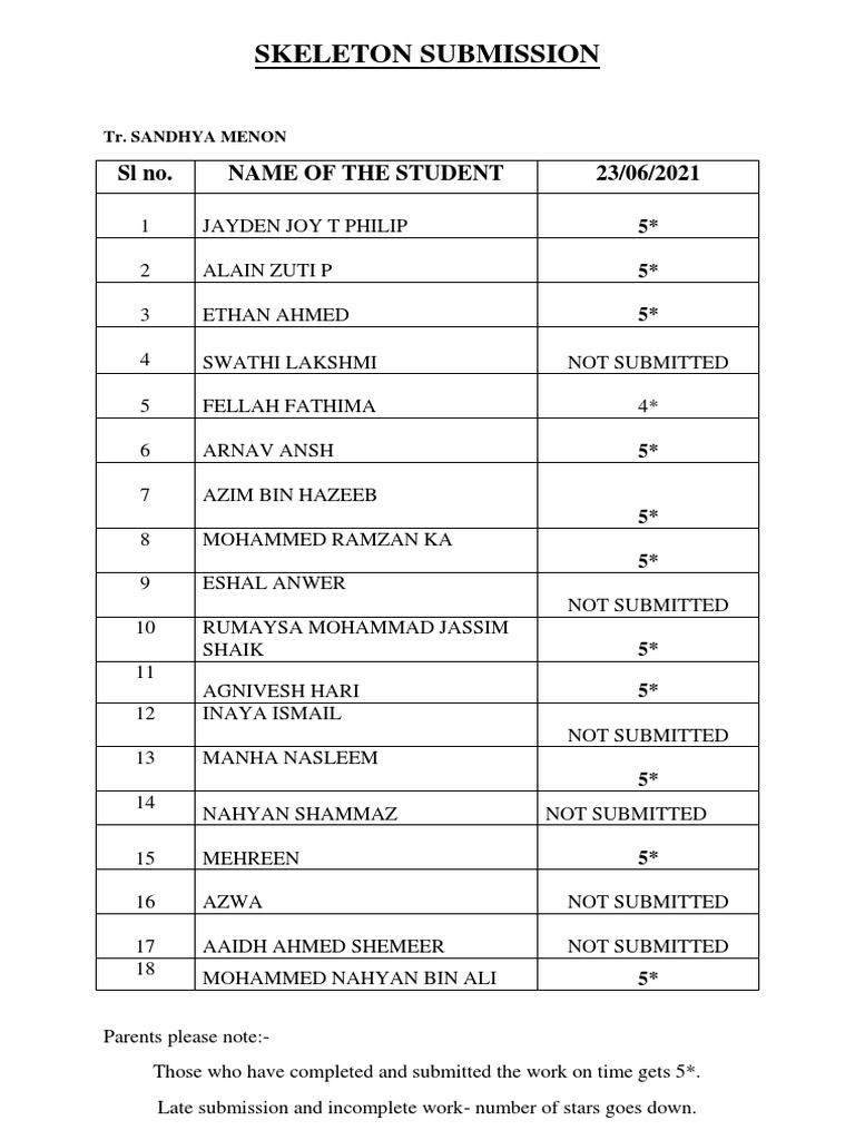 Student Submission Ratings Summary | PDF