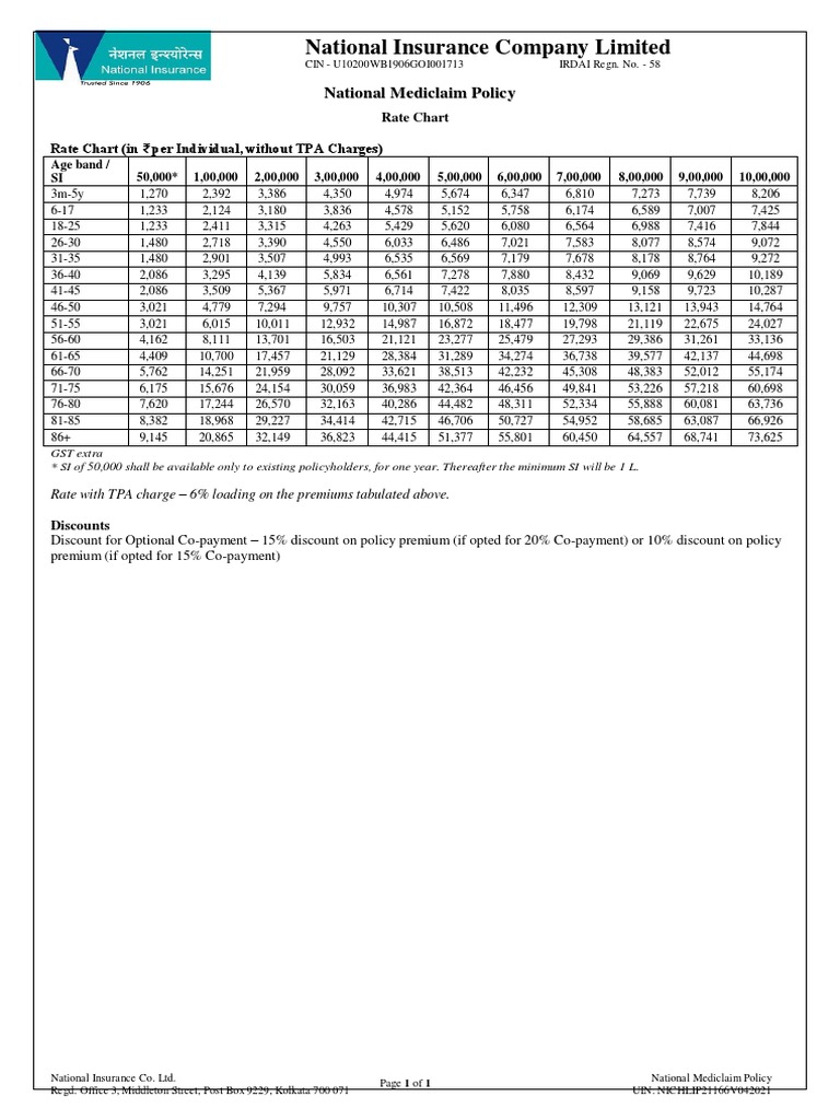 NMP Rate Chart | PDF | Insurance | Corporate Law
