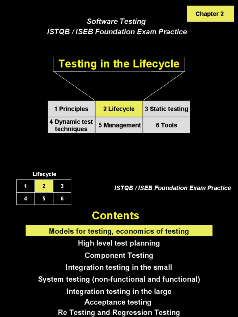 Testing in The Lifecycle: Software Testing ISTQB / ISEB Foundation Exam ...