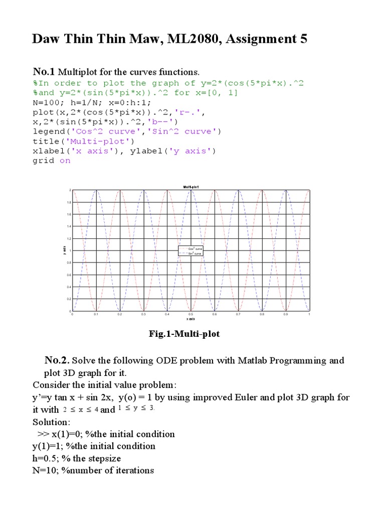 Daw Thin Thin Maw, ML2080, Assignment 5: Multiplot For The Curves ...
