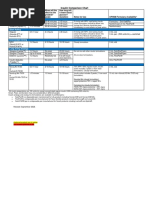 PAP Refill Request en | PDF | Medicine | Pharmacology