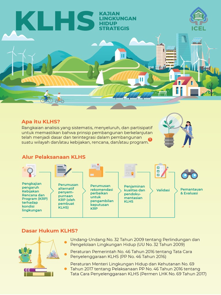 Infografis-Penyusunan KLHS | PDF