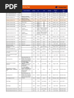 OOCL Local Charges and Fees Overview | PDF | Cargo | Fee