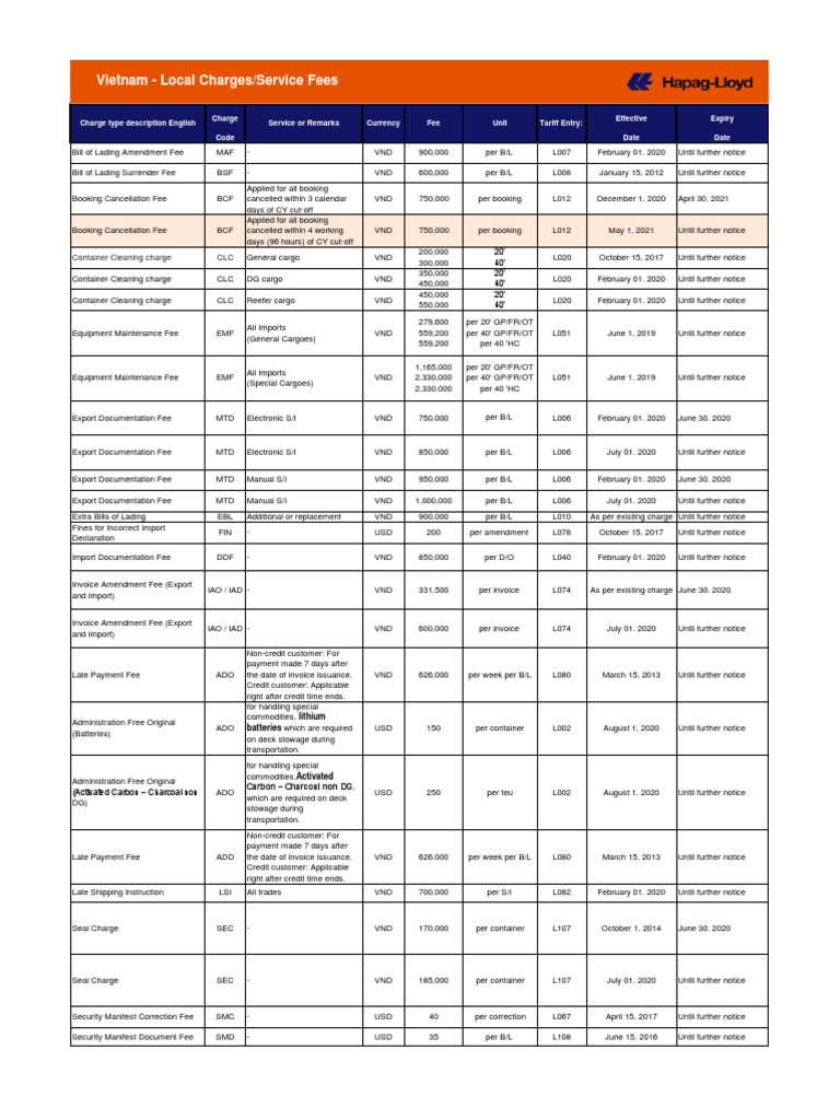Vietnam Local Charges Overview 2025 | PDF | Fee | Cargo