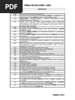 SQLCODE - Cobolando - Com - O Guia Do Programador! | PDF | Tabela (banco de dados) | SQL