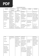 Nursing Care Plan For Disturbed Thought Processes | PDF | Delusion | Sleep