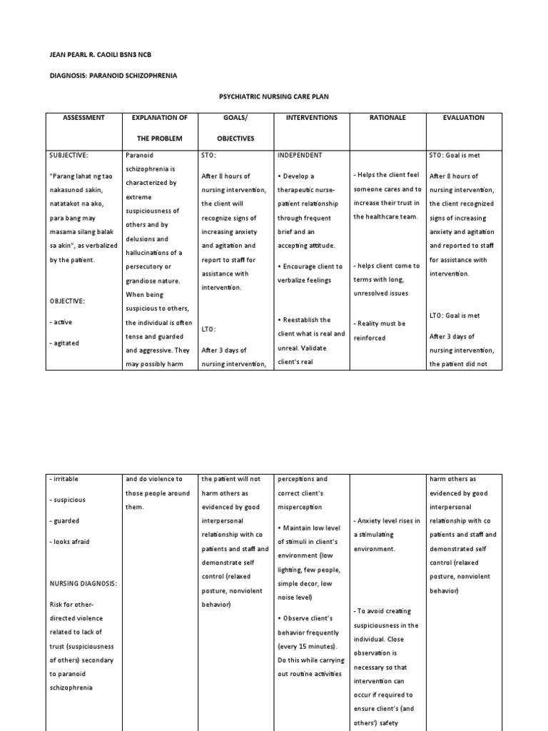 Jean Pearl R. Caoili Bsn3 NCB Diagnosis: Paranoid Schizophrenia ...