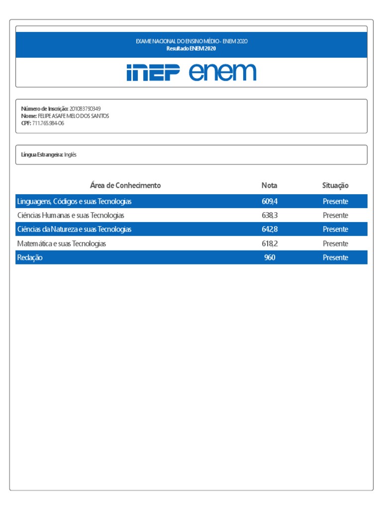 Resultados do Exame Nacional do Ensino Médio (ENEM) de Felipe Asafe ...