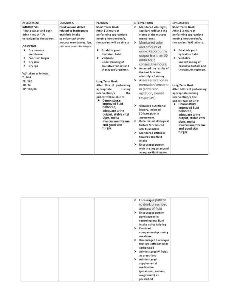 NCP Dehydration (Fluid Volume Deficit) | PDF | Dehydration | Clinical ...