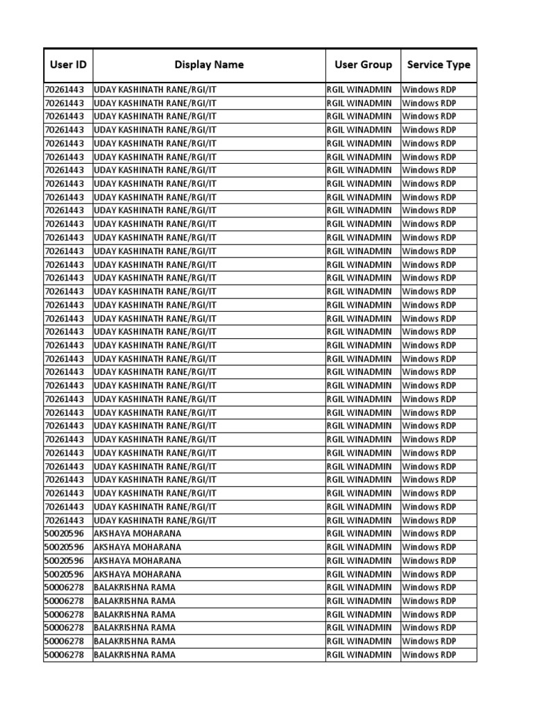 Windows RDP User Access List | PDF | Databases | Software Architecture