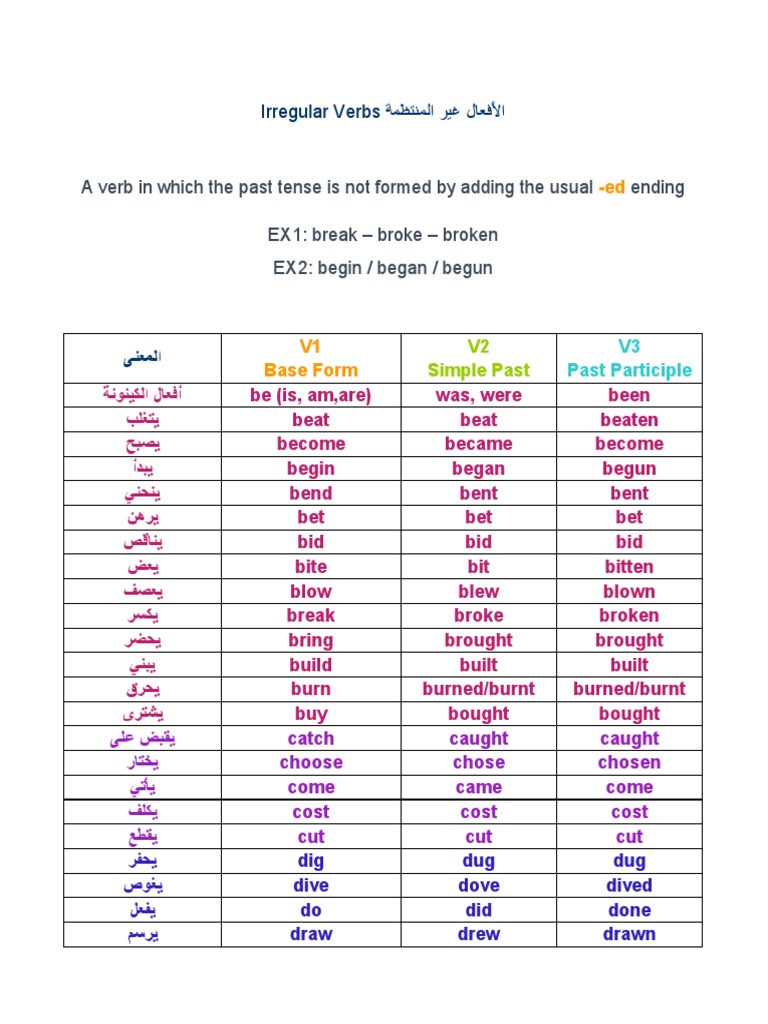 a-verb-in-which-the-past-tense-is-not-formed-by-adding-the-usual-ending