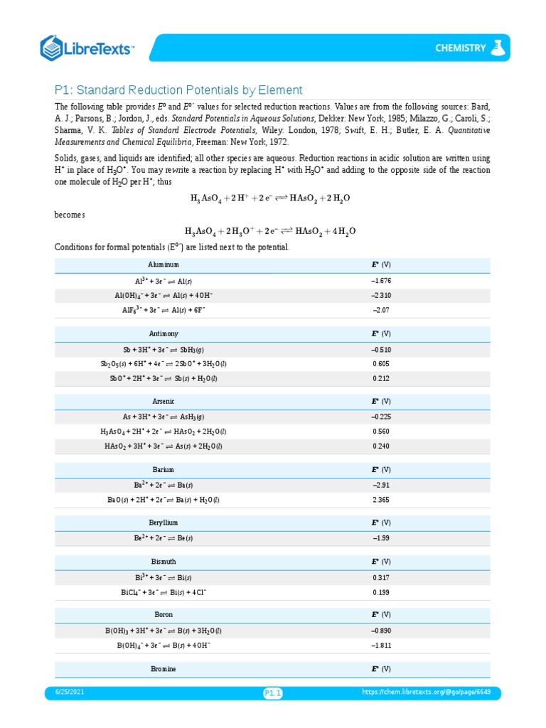 P1 Standard Reduction Potentials by Element | PDF | Manganese | Chemistry