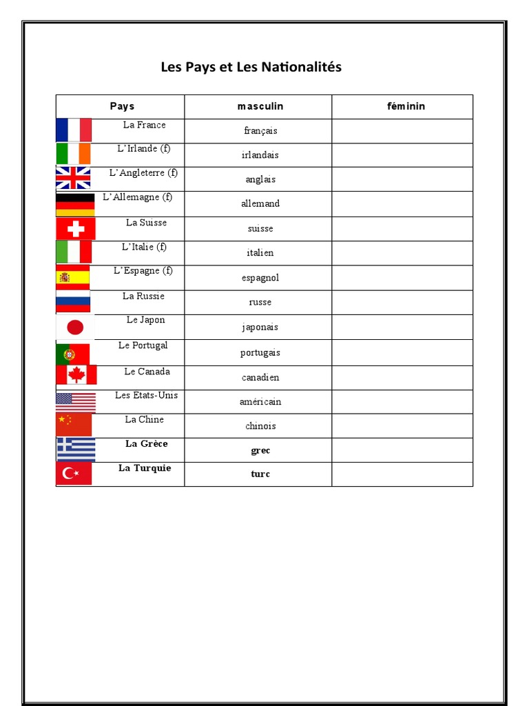 Pays et Nationalités en Français | PDF