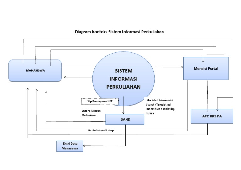 Bagan Alir Flowchart Penerimaan Mahasiswa Baru | PDF